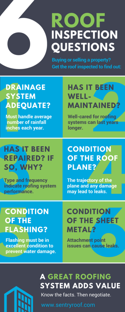 Infographic: Commercial Roof Inspection Questions – Sentry Roof Services